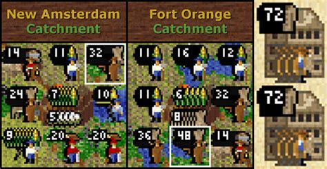 Best Crpgs Sid Meiers Colonization Guide