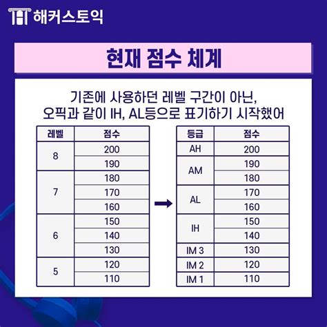 토익스피킹 Level7al 달성 후기