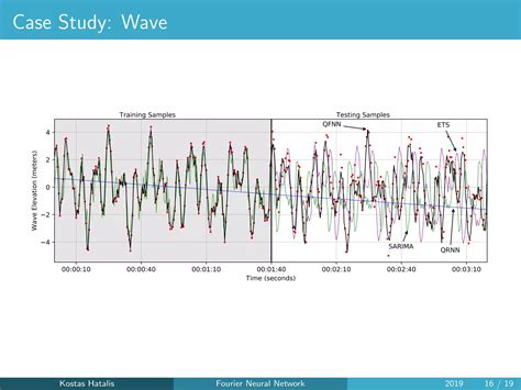 Multiple Quantile Fourier Neural Network Ppt
