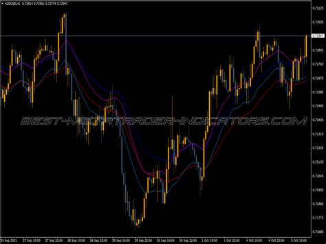 Ema Bands Indicator ⋆ Top Mt4 Indicators Mq4 Or Ex4 ⋆ Best Metatrader