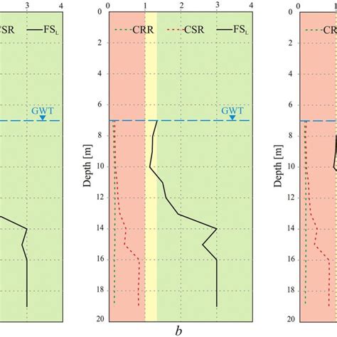 Corrected Normalized Spt Blow Counts N 160 A Relative Density D