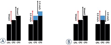 Illustration Of Multi Leaf Collimator Mlc Leaf Position Modifications Download Scientific