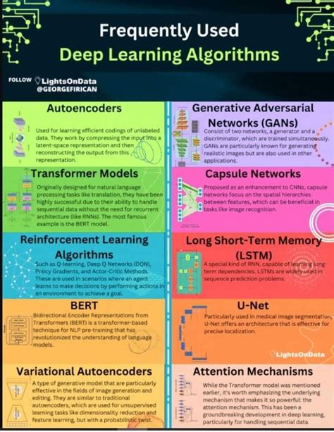 Giuliano Liguori On Linkedin Deeplearningalgorithms Datascience Artificialintelligence