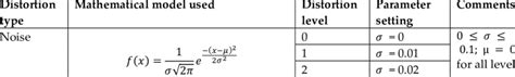 Mathematical Models Parameter Settings For Each Distortion Level Are Download Scientific