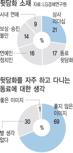 직장 상사 험담 누워서 침 뱉기