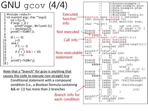 Gnu Gcov 14 From Wikipedia Ppt Download