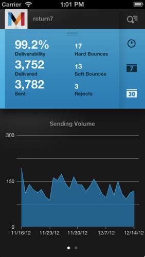 Mandrill—a Free Smtp Server For Applications Altoros