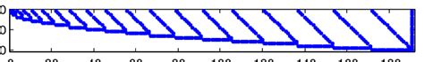 Sparsity Pattern Of B When N 20 Download Scientific Diagram