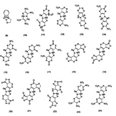 Classification Of Explosives On The Basis Of Structure Download Scientific Diagram