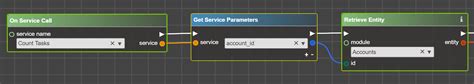 Get Service Parameters Logic Builder Help