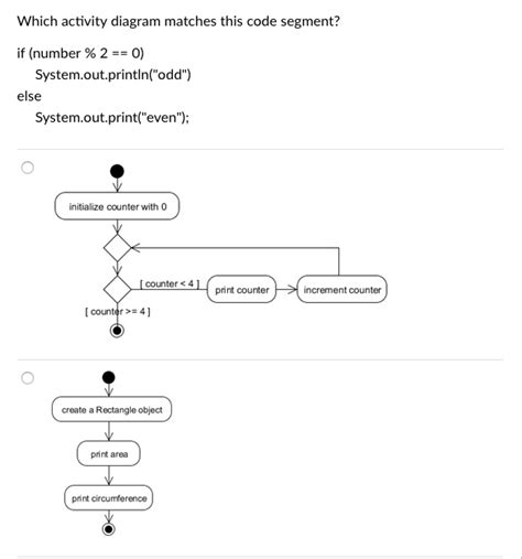 Solved Which Activity Diagram Matches This Code Segment If