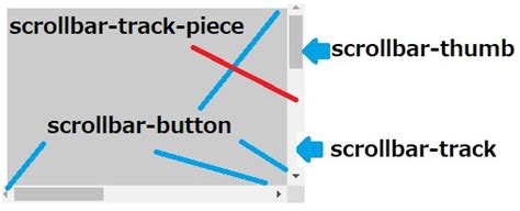 コピペで！スクロールバーのcssデザイン14種＋矢印ボタン表示方法 綾糸net