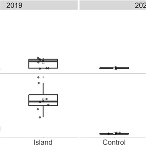 Average Values Of Catch Per Unit Effort Cpue Individuals Per Point Download Scientific