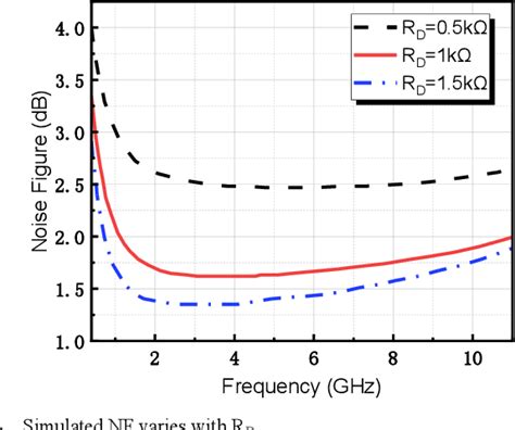 Figure 1 From A 0 4 11 Ghz Active Feedforward Noise Canceling Lna In Stacked N Pmos