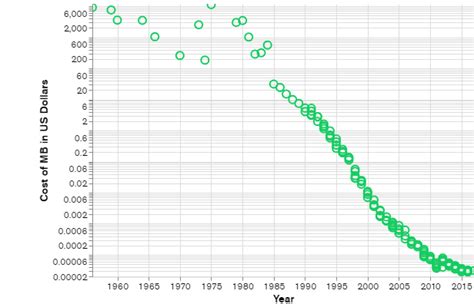 Empowering Nosql To Enhance Modern Data Management With Mongodb By