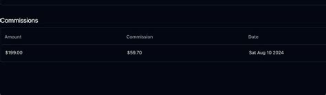 solomon eseme on linkedin is profitable i