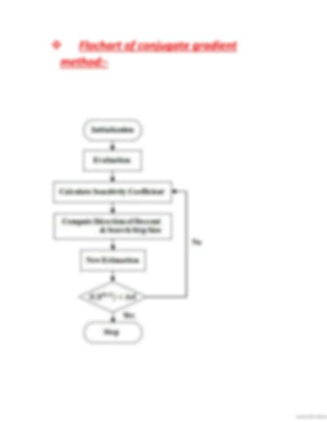 Solution Conjugate Gradient Method Studypool