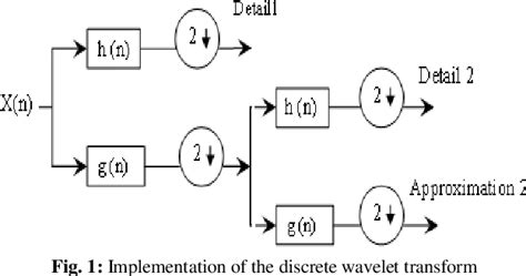 Figure 1 From Data Mining Based Power Quality Disturbance Detection Using Wavelet Transform