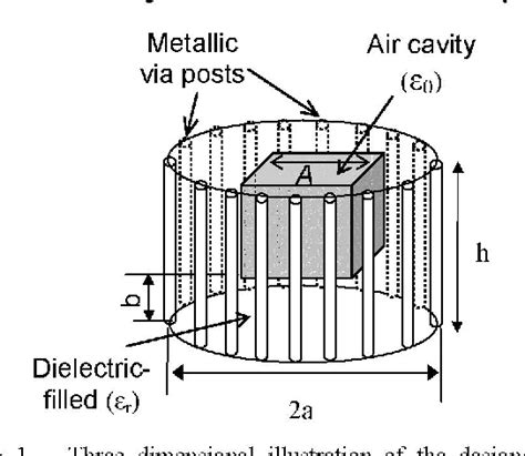 Figure 1 From A Low Phase Noise Microwave Oscillator With A Miniaturized Ltcc Resonator For Sip