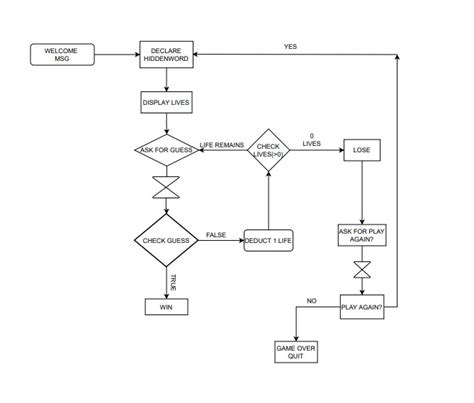 bullcow game flowchart show gamedev tv
