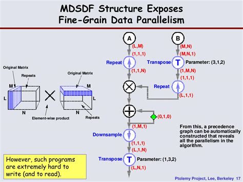Ppt Streaming Models Of Computation In The Ptolemy Project Powerpoint