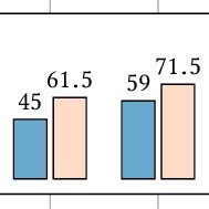 Ssl Tls Support Among Aas Compared To Global Ssl Tls Deployment