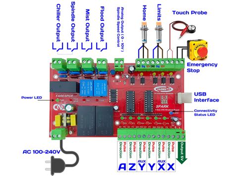 Axes USB Controlled CNC Breakout Board Spark Fares PCB