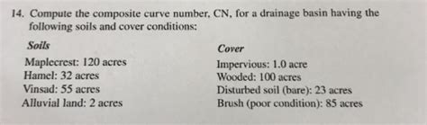 Solved 14 Compute The Composite Curve Number CN For A Chegg Com