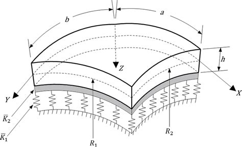 Coordinate System And Geometry For A Doubly Curved Panel Supported By A