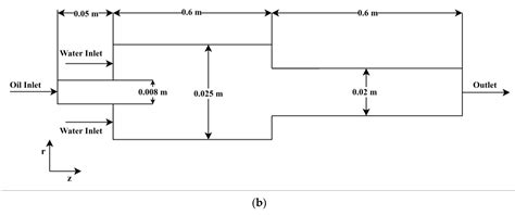 analysis of core annular flow behavior of water lubricated heavy crude