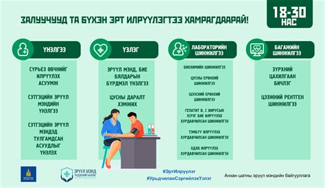 Ирэх сарын 1 нээс Эрт илрүүлэг урьдчилан сэргийлэх үзлэг эхлэнэ E Mn