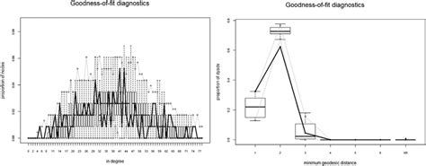 goodness of fit diagnostics model 5—january period download