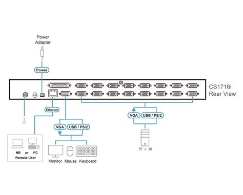 ATEN Singapore ATEN Rack KVM ATEN KVM Switches ATEN 1 Local Remote Shared Access 16 Port