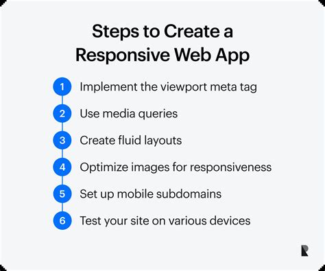 Responsive Web Application Development Complete Guide Ramotion Agency
