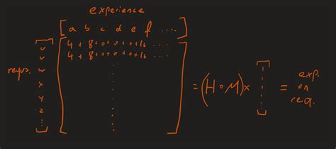 Comparing Texts Using Ada Embeddings Api Openai Developer Forum