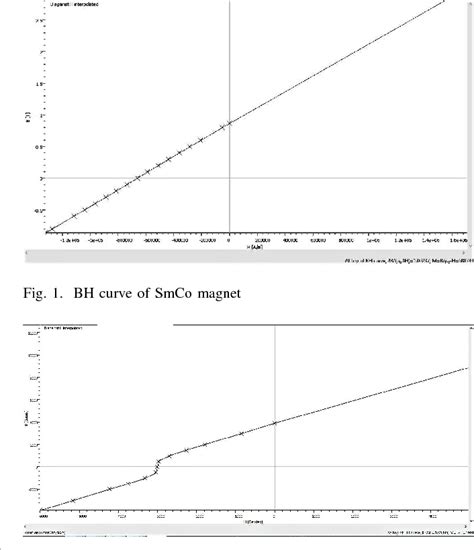 Figure From Design And Analysis Of Bldc Motor For Aerospace Application Using Fem Semantic