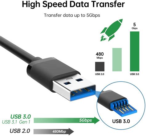 Generic Oculus Quest 2 Link Cable Type A To Usb 3 2 C 90° Port 5gbps