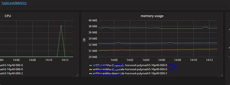 Fix Job Metrics Each Container Label Index Refactor · Issue 2005 · Microsoftpai · Github