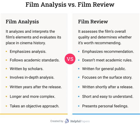 Film Analysis Example Format And Outline Topics And Prompts