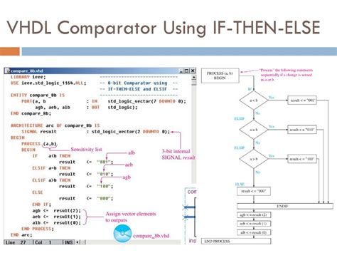 Advanced Digital Design Ppt Download