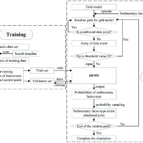Neural Network Parameter Settings Download Scientific Diagram