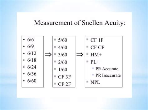 visual acuity charts pptx