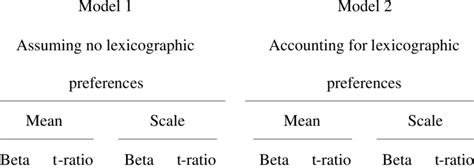 Comparison Of A Model That Assumes No Lexicographic Preferences With A
