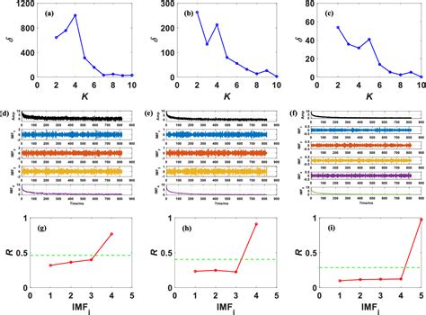 Figure 11 From Variational Mode Decomposition For Nmr Echo Data