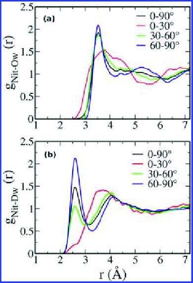 A Radial Distribution Functions Rdfs Between The Center Of Mass Of