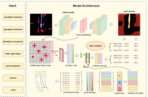 Gad Generative Learning For Hd Map Free Autonomous Driving Ai Research Paper Details