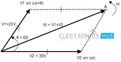 Phasors And Phasor Algebra