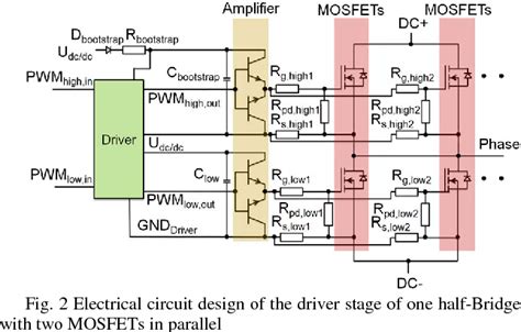 Figure 1 From Design Of High Current Low Voltage Half Bridges For Multi