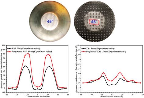 Metals Free Full Text Research On Single Point Incremental Forming Characteristics Of