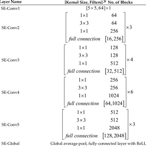 The Attention Based Dcnn For Estimation Of The Guess Of The Initial